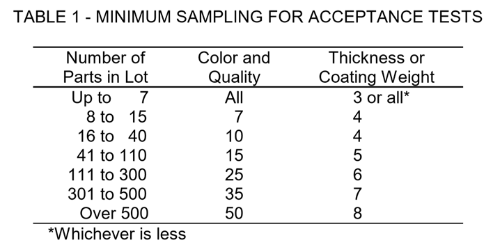 AMS 2469 Hard Anodize | AOTCO